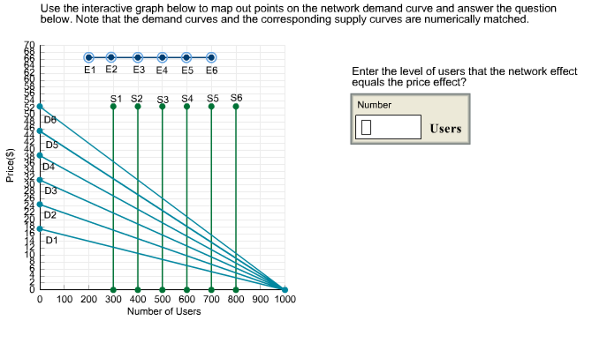 Solved Use the interactive graph below to map out points on | Chegg.com