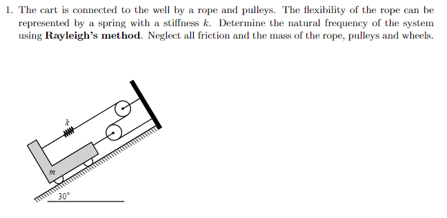 Solved 1. The cart is connected to the well by a rope and | Chegg.com