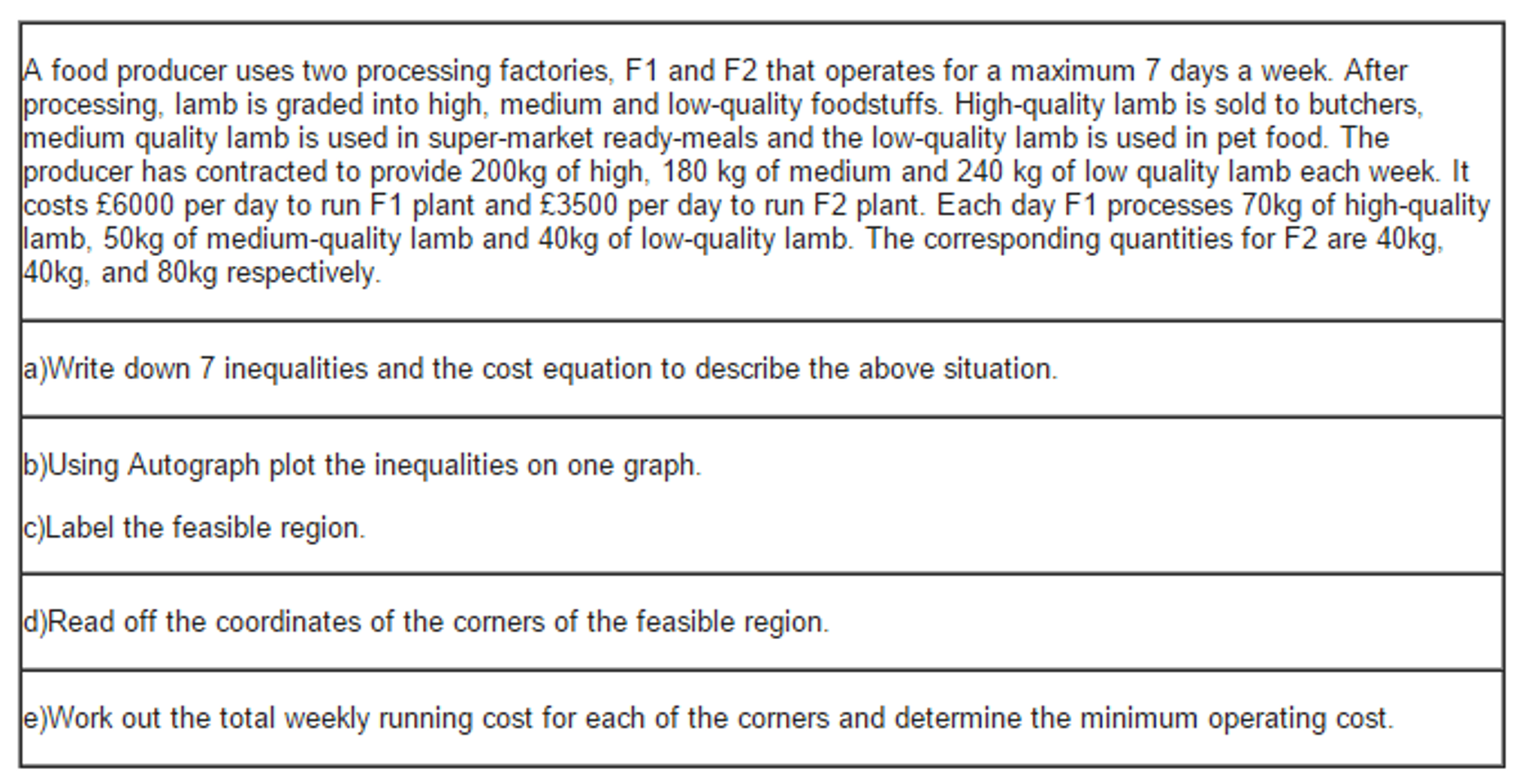 Solved A food producer uses two processing factories. F1 and | Chegg.com