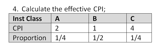 Solved 6. If a problem is 90% parallelizable. How many | Chegg.com