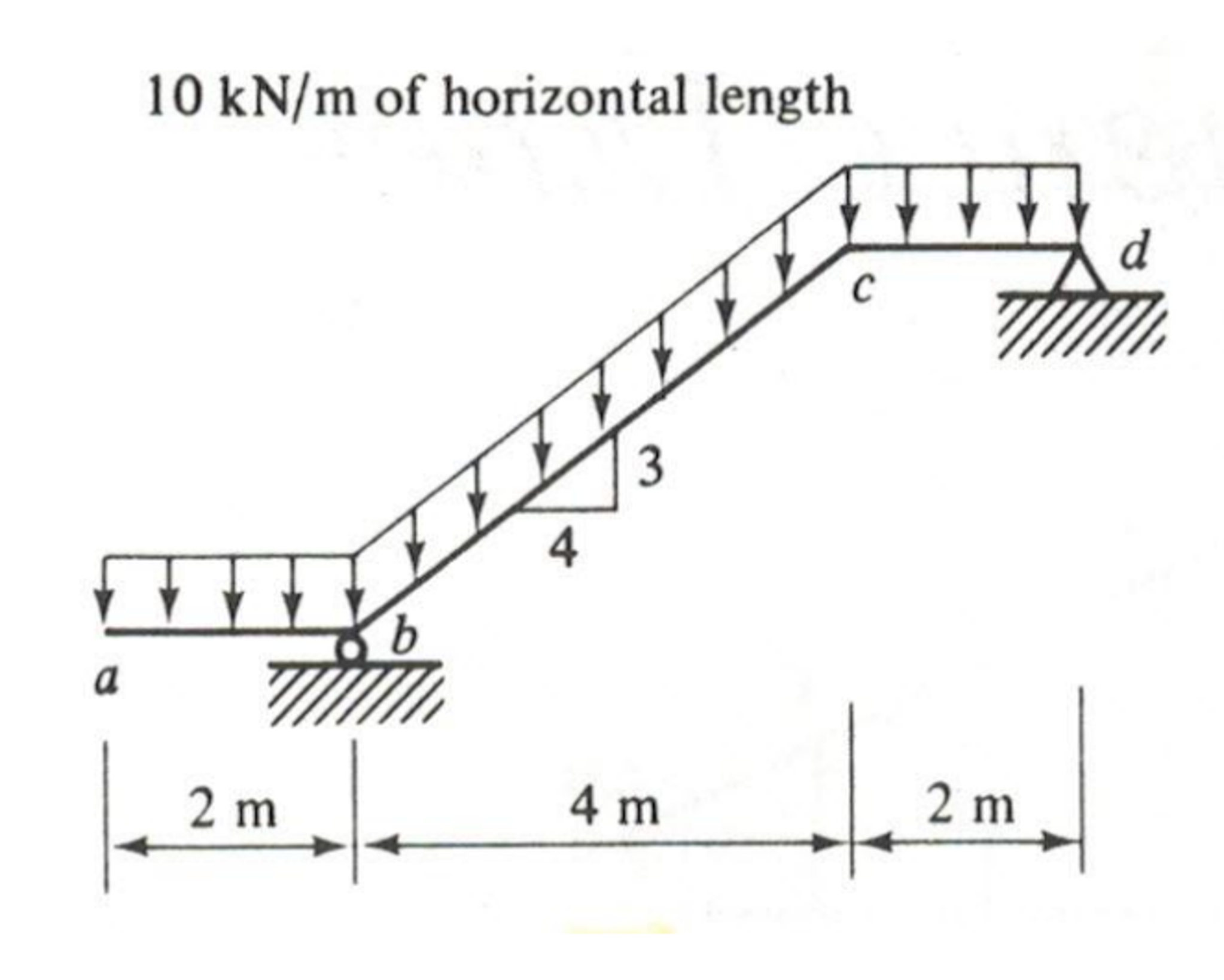 Solved Analyze the rigid frame below, and draw (with | Chegg.com