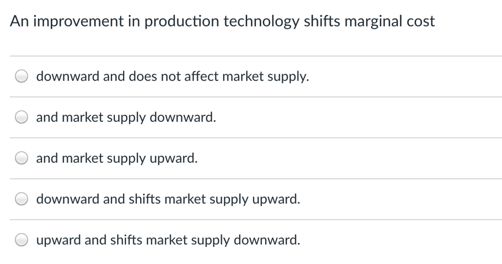 Solved An improvement in production technology shifts | Chegg.com