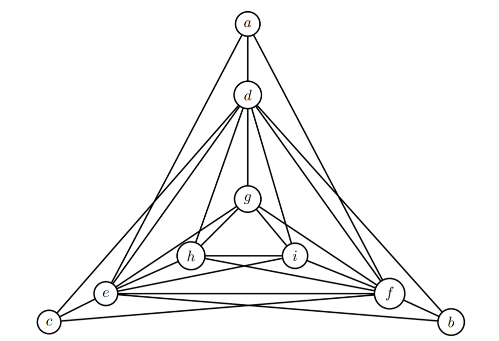 Solved Are the following graphs Hamiltonian? If they are, | Chegg.com