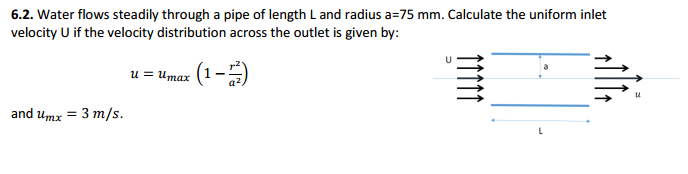 Solved Water flows steadily through a pipe of length L and | Chegg.com