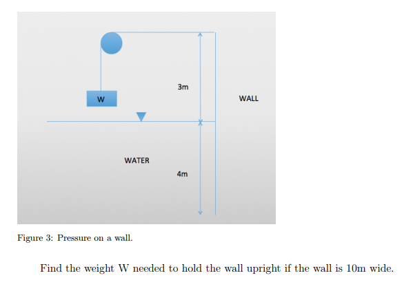Solved 3m WALL WATER 4m Figure 3: Pressure on a wall. Find | Chegg.com