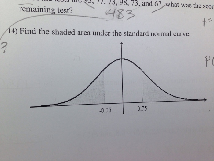 Solved Find the shaded area under the standard normal curve. | Chegg.com