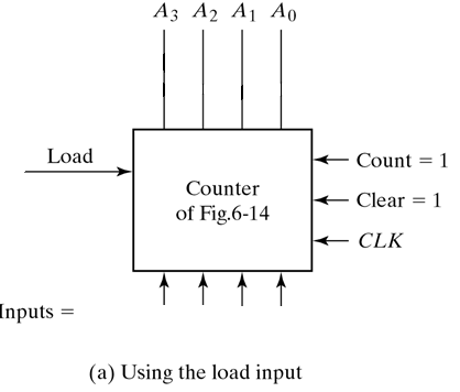 Solved Use a counter with parallel load and clear inputs | Chegg.com