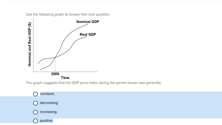 Solved Use The Graph Below To Answer The Question In The