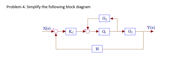 Solved Simplify the following block diagram. | Chegg.com