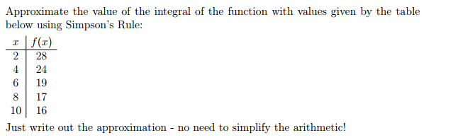 Solved Approximate the value of the integral of the function | Chegg.com