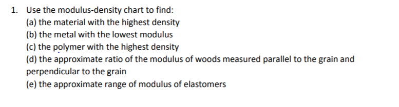 Solved Use the modulus-density chart to find: (a) the | Chegg.com