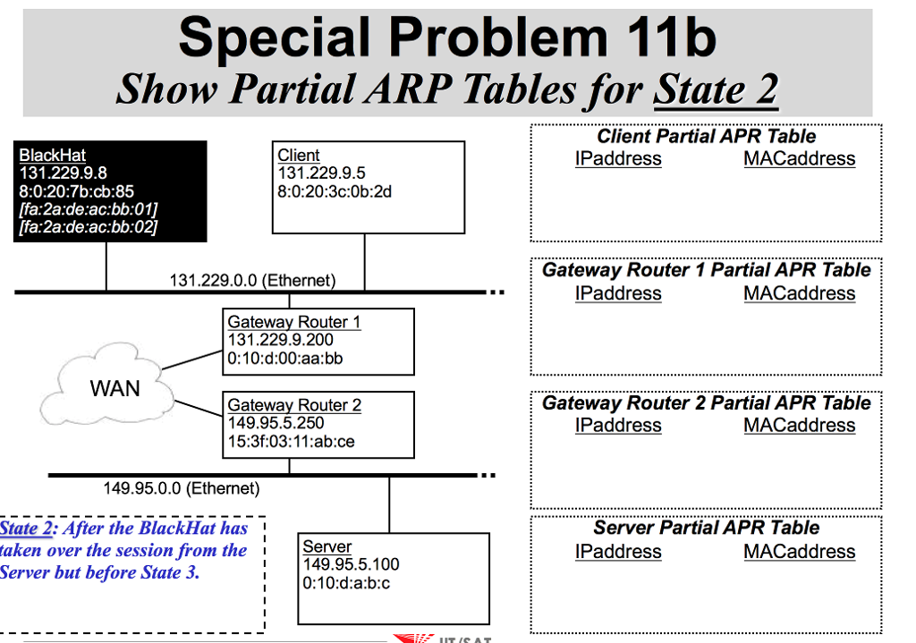 Solved Work Special Problem 11b. Submit the results as the | Chegg.com