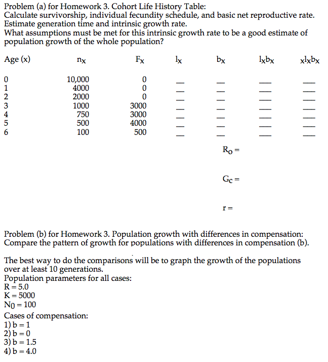 Solved Problem (a) for Homework 3. Cohort Life History | Chegg.com