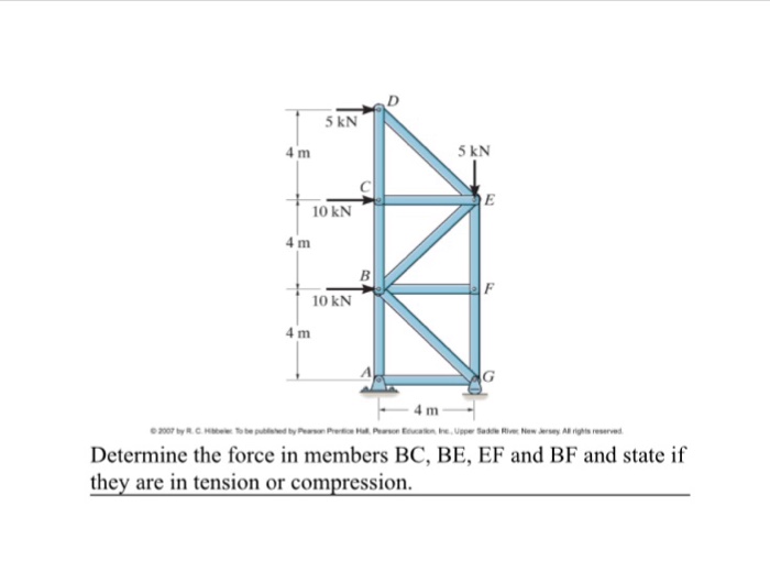 Solved Determine the force in members BC, BE, EF and BF | Chegg.com
