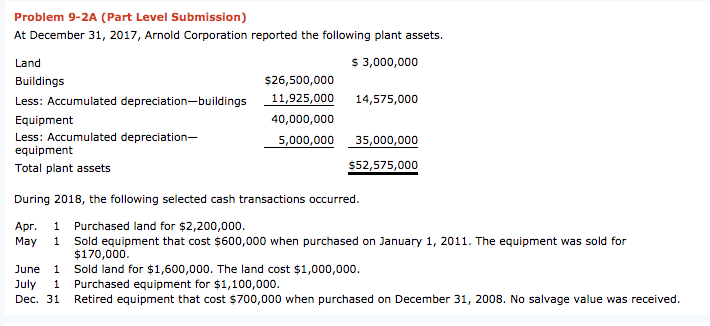 Solved Problem 9-2A (Part Level Submission) At December 31, | Chegg.com
