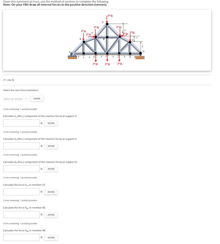 Solved Given this symmetrical truss, use the method of | Chegg.com