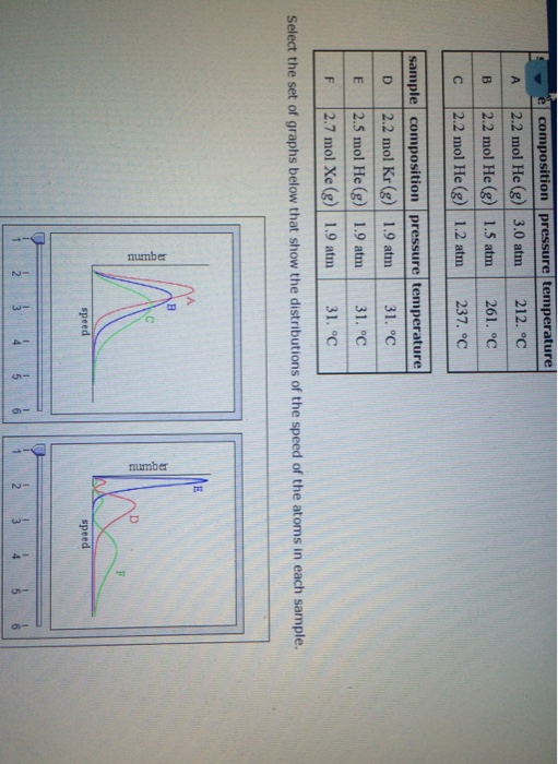 Select the set of graphs below that show the | Chegg.com