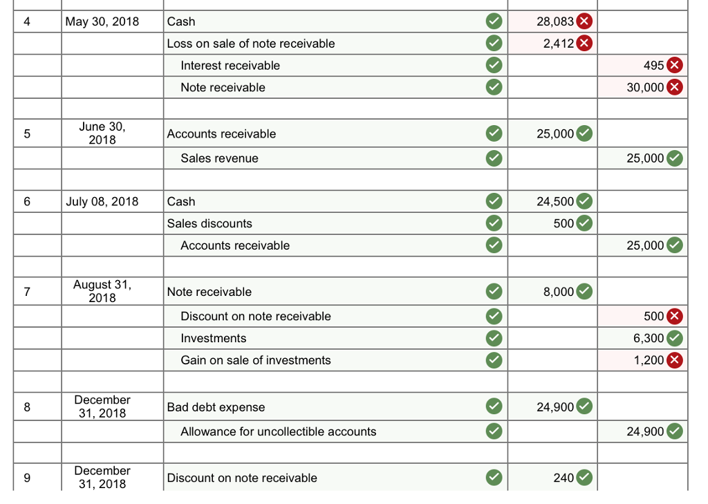 Solved Exercise 7-24 Receivables; transaction analysis | Chegg.com