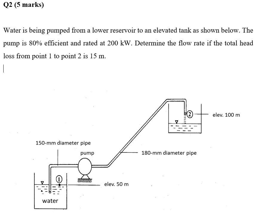Solved Q2 (5 marks) Water is being pumped from a lower | Chegg.com