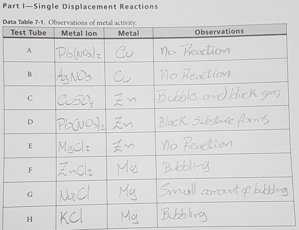 Solved Fill the questions according to Data Table 7-1 2. | Chegg.com