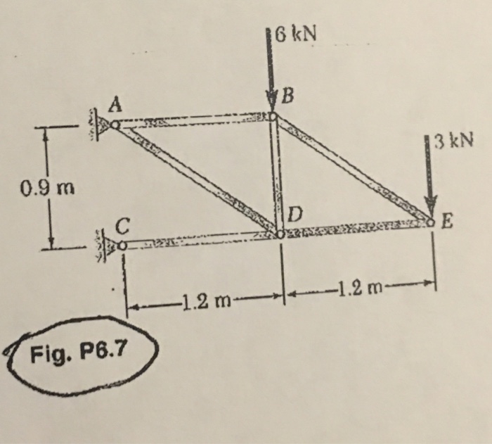 Solved Using the method of joints, determine the force in | Chegg.com