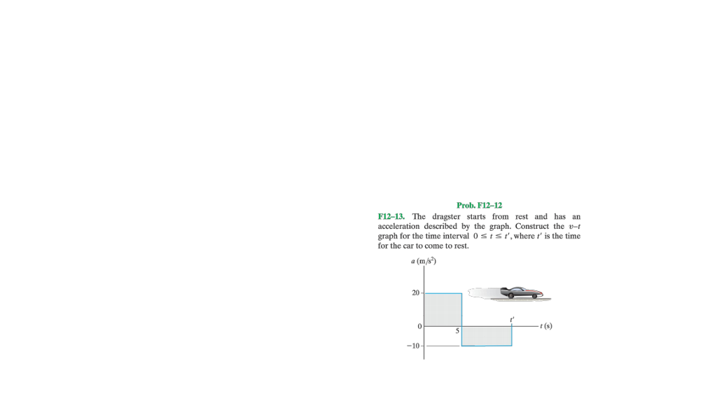 The dragster starts from rest and has an acceleration | Chegg.com