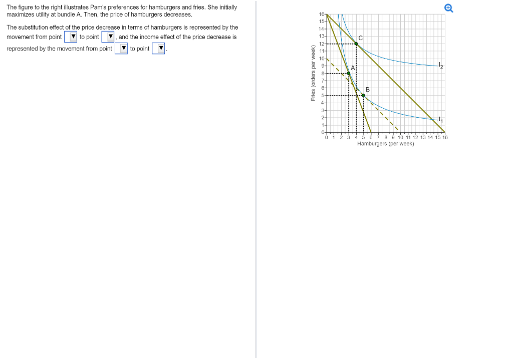Solved The figure to the right illustrates Pam's preferences | Chegg.com