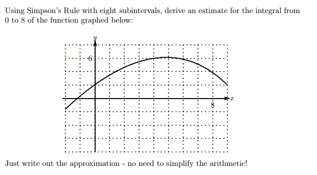 Solved Using Simpson's Rule with eight subintervals, derive | Chegg.com