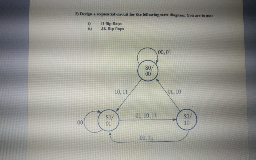 Solved 2) Design a sequential circuit for the following | Chegg.com