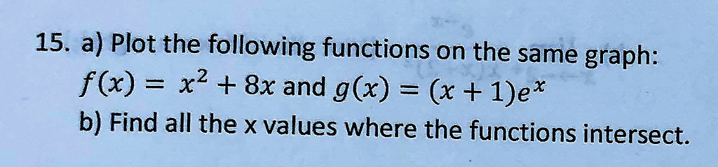 Solved 15. a) Plot the following functions on the same | Chegg.com