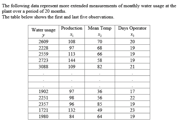 The following data represent more extended | Chegg.com
