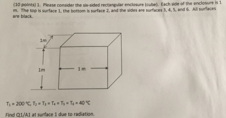 Solved Consider the six-sided rectangular enclosure (cube). | Chegg.com