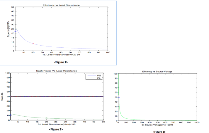 Solved For question 1 I have to plot efficiency vs load | Chegg.com
