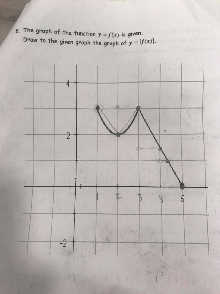 Solved 8. The graph of the function y =f(x) is given. Draw | Chegg.com