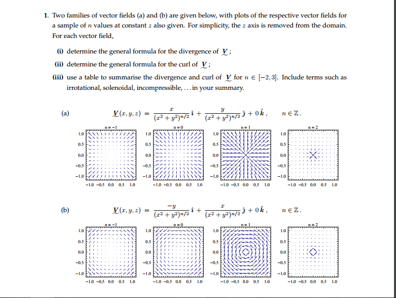 Solved Two families of vector fields (a) and (b) are given | Chegg.com