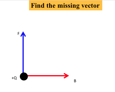Solved Find the missing vector +Q | Chegg.com