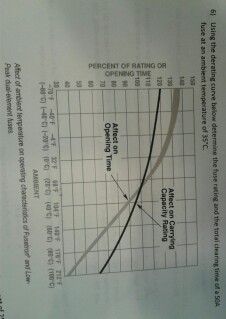 Using the derating curve below determine the rating | Chegg.com