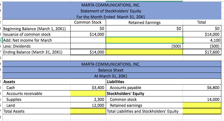 Solved Presented below are incomplete financial statements | Chegg.com