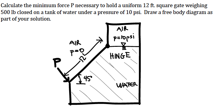 Solved Calculate the minimum force P necessary to hold a | Chegg.com