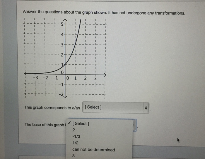 Solved Answer the questions about the graph shown. It has | Chegg.com