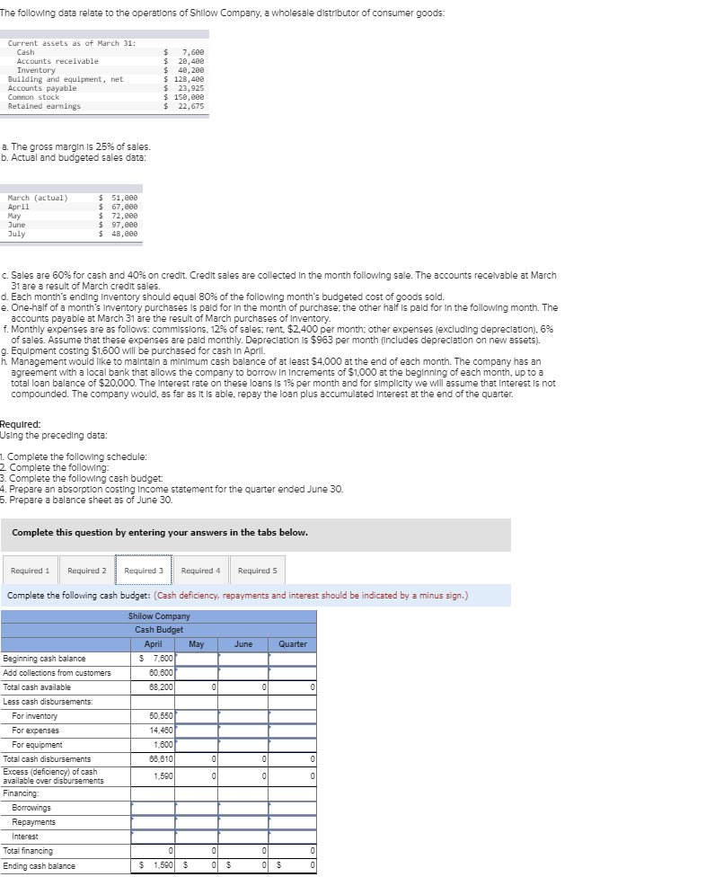 Solved The following data relate to the operations of Shilow | Chegg.com