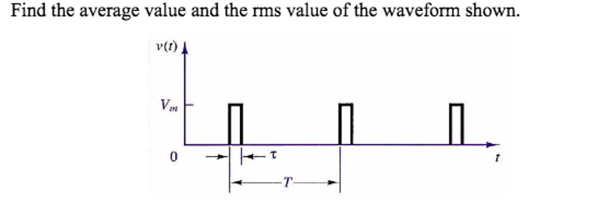 Solved Find the average value and the rms value of the | Chegg.com