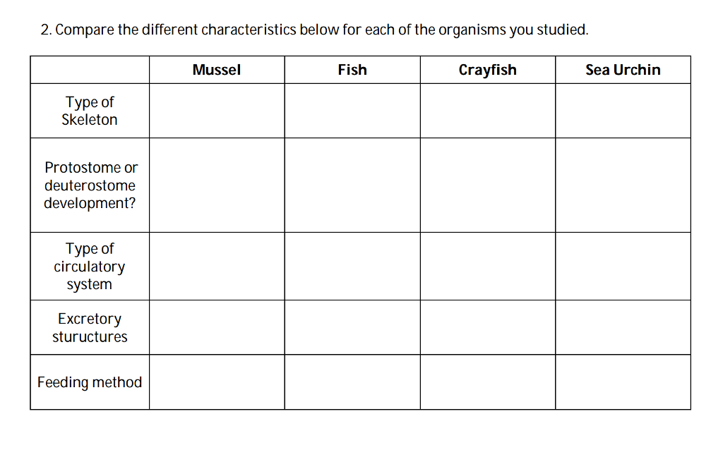 Solved 2. Compare the different characteristics below for | Chegg.com