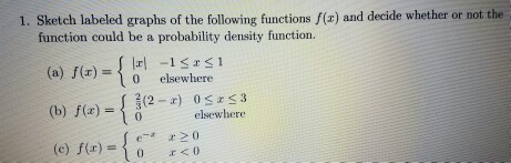 Solved Sketch labeled graphs of the following functions f(x) | Chegg.com