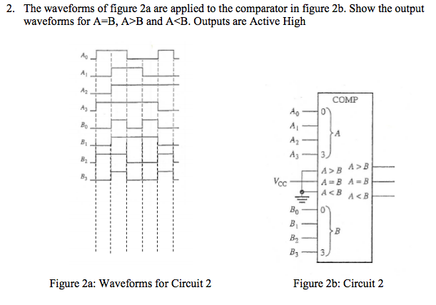 Solved The Waveforms Of Figure 2a Are Applied To The