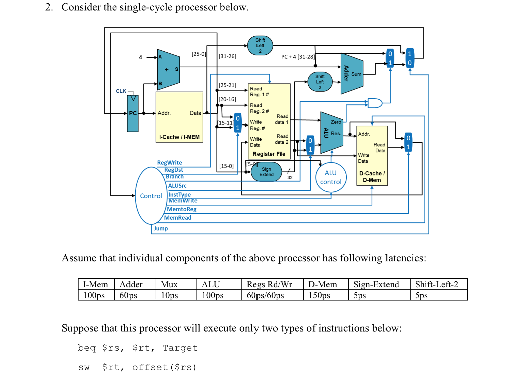 2. Consider the single-cycle processor below. Shift | Chegg.com