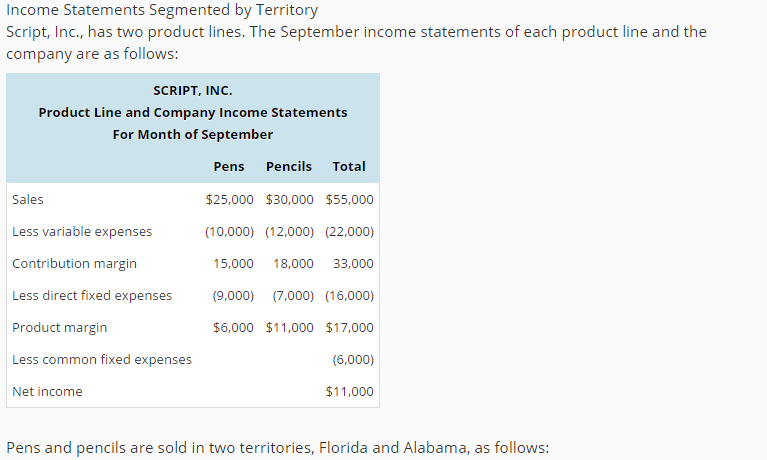 Solved Income Statements Segmented by Territory Script, | Chegg.com