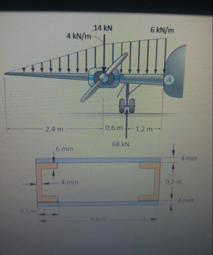 Solved loads that effect a wing as the aircraft is on the | Chegg.com