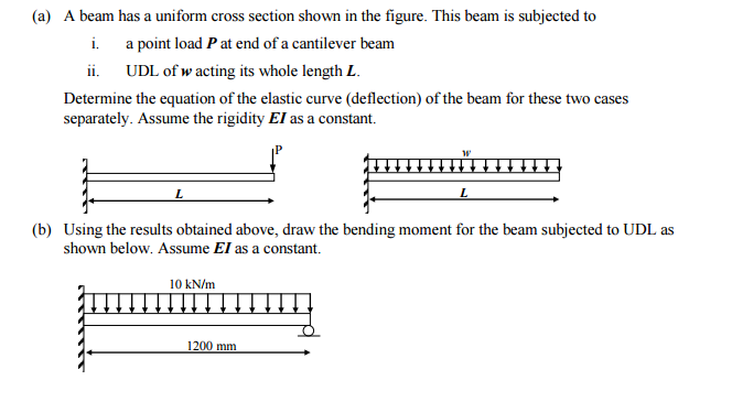 Solved A beam has a uniform cross section shown in the | Chegg.com
