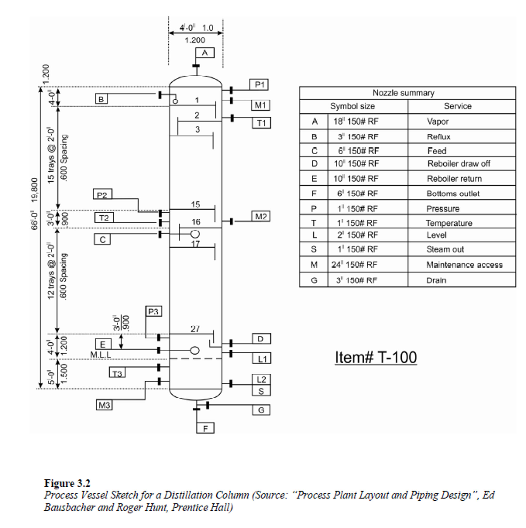 Draw A Process And Instrumentation Diagrams (P&ID)... | Chegg.com